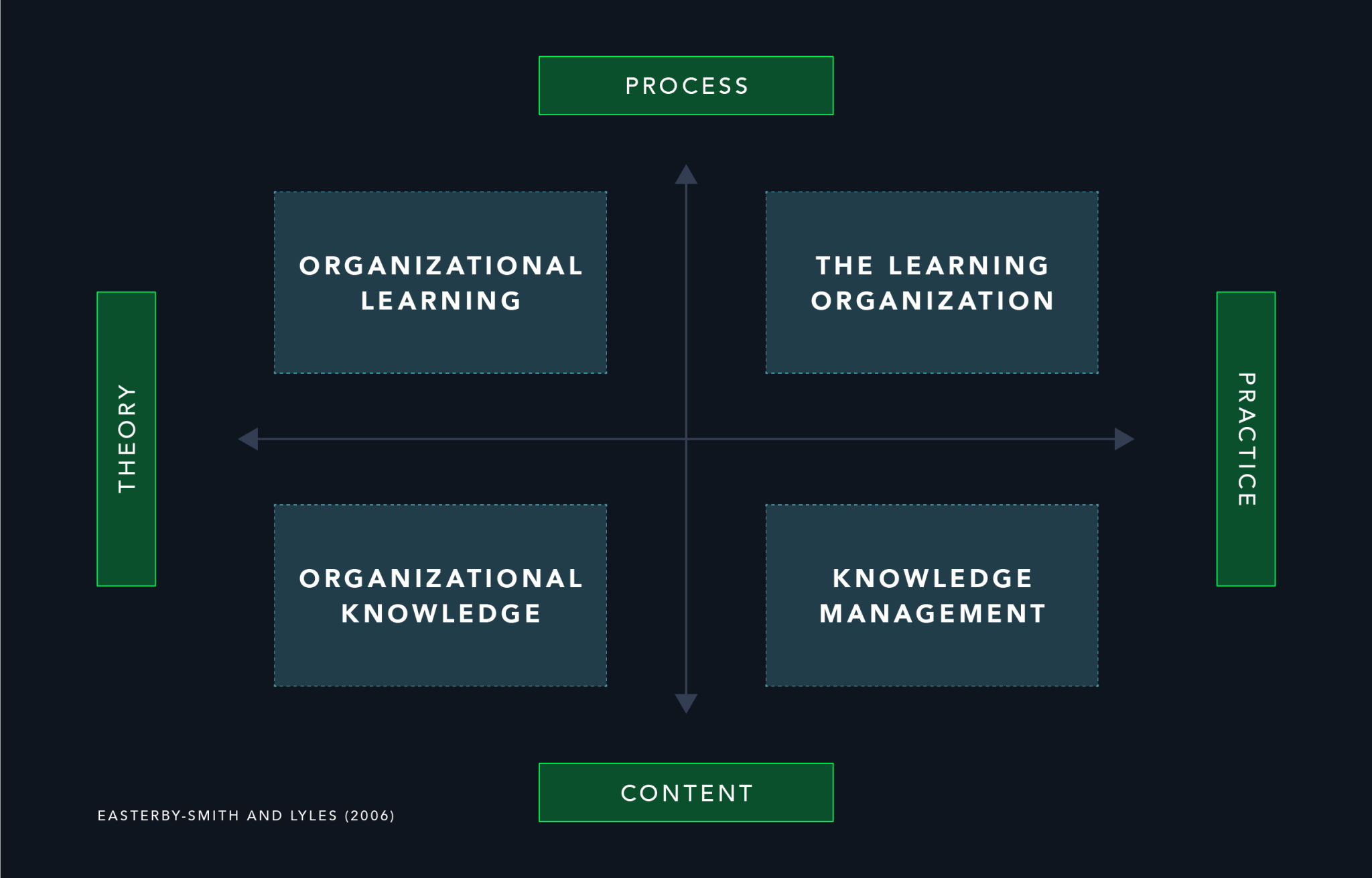 How you can use metrics to champion your L&D | Attensi