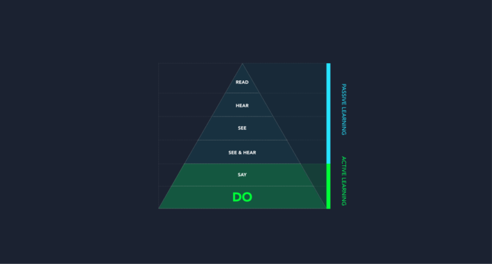 Cognitive Learning Theory: Benefits, Strategies & Examples | Attensi