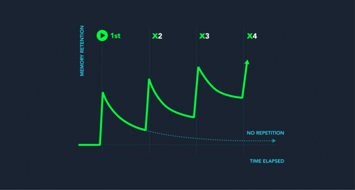 What is Microlearning & Microlearning Training | Attensi